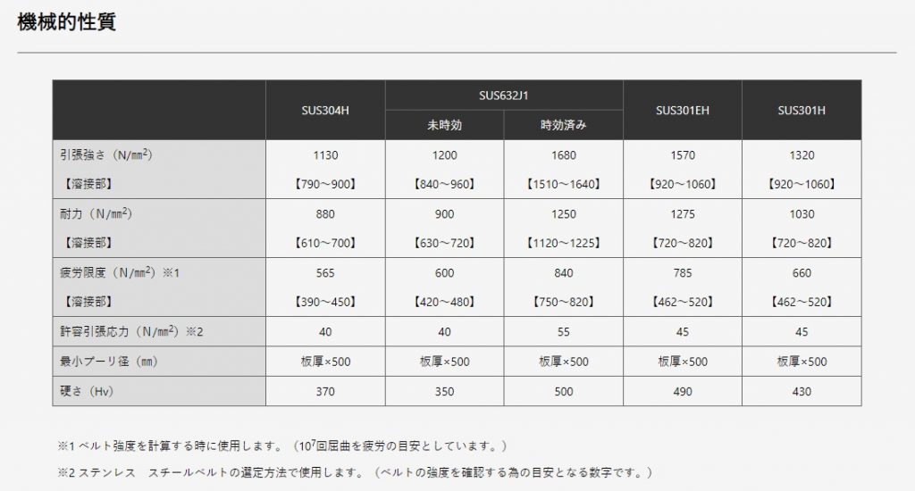 株式会社ヒューコン » 材料の機械的性質について